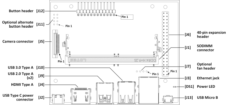 Nvidia Jetson Linux Developer Guide Hardware Setup Nvidia Docs